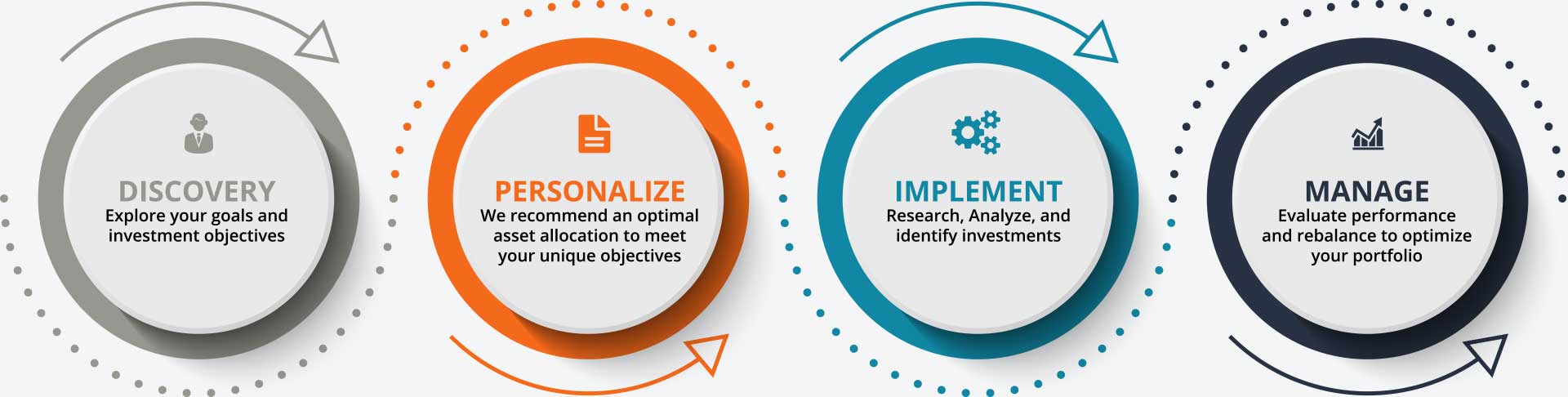 Investment Management | Unify Financial Advisors | Clearwater, FL